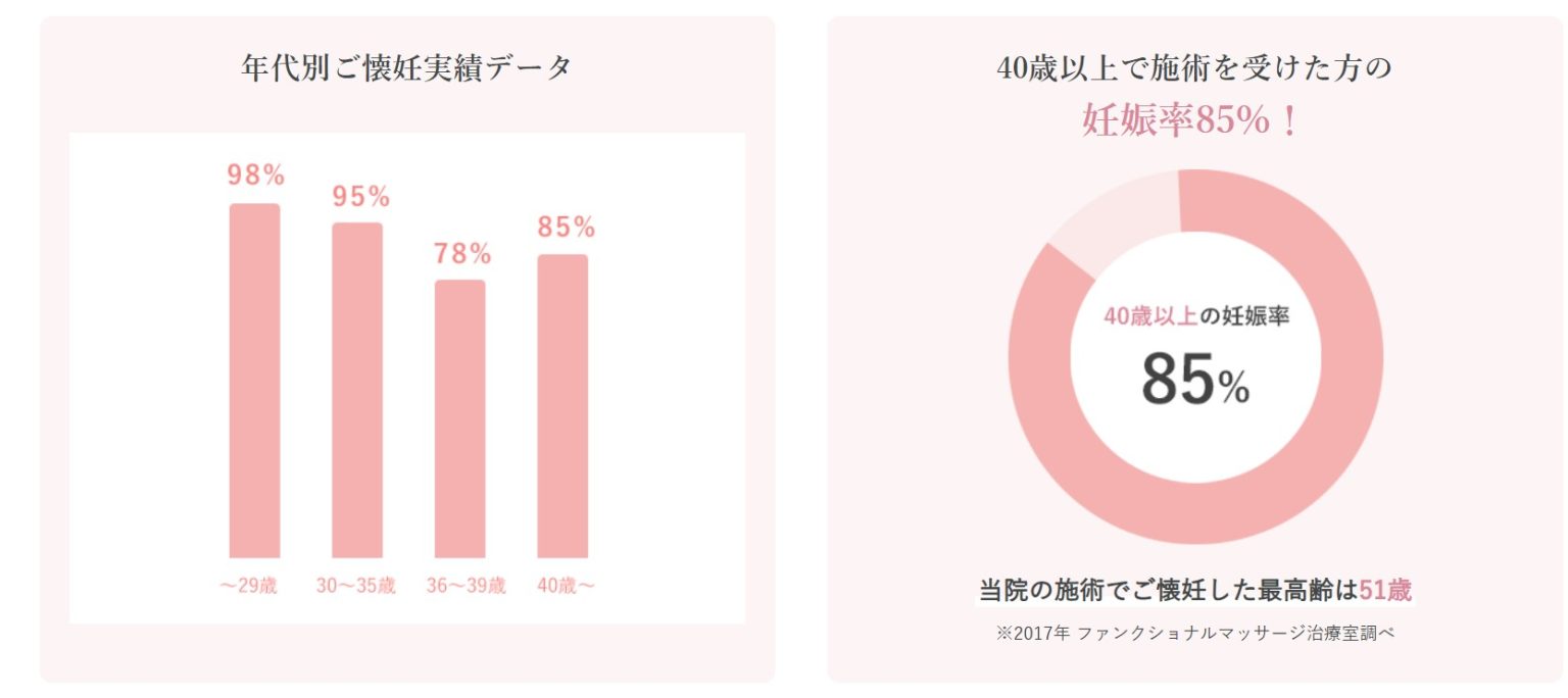 喫煙者が妊娠した場合の赤ちゃんへの影響は?妊活とタバコの関係を徹底解説 ファンクショナルマッサージ治療院